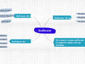 Mapa Mental Sobre Software Mind Map